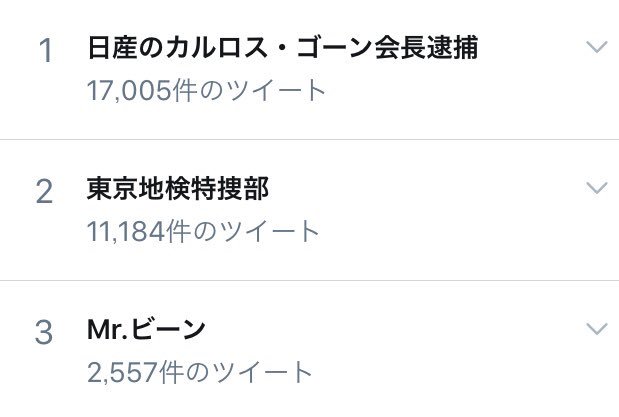 穴沢 On Twitter ゴーン逮捕でmr ビーンがトレンドに Vrecziv2gq Twitter