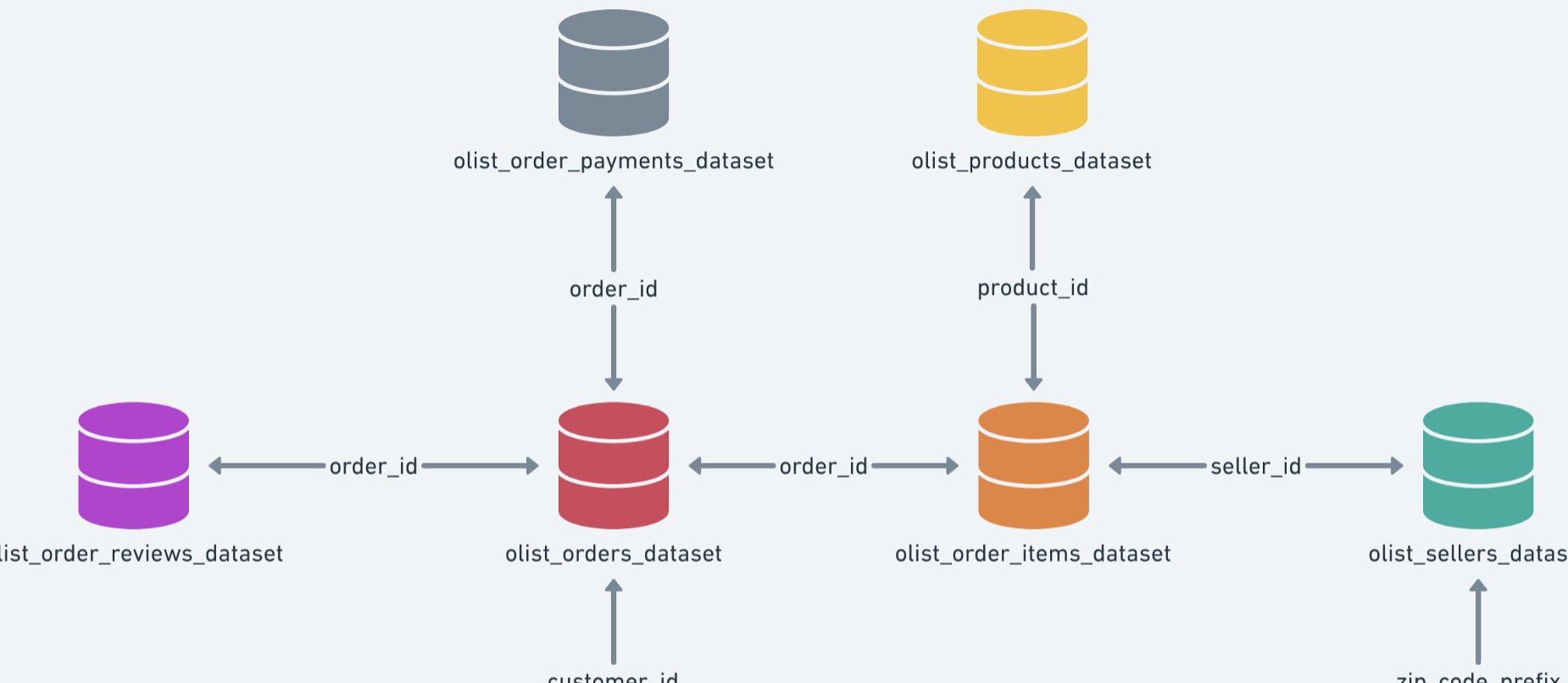 Kaggle medical image dataset