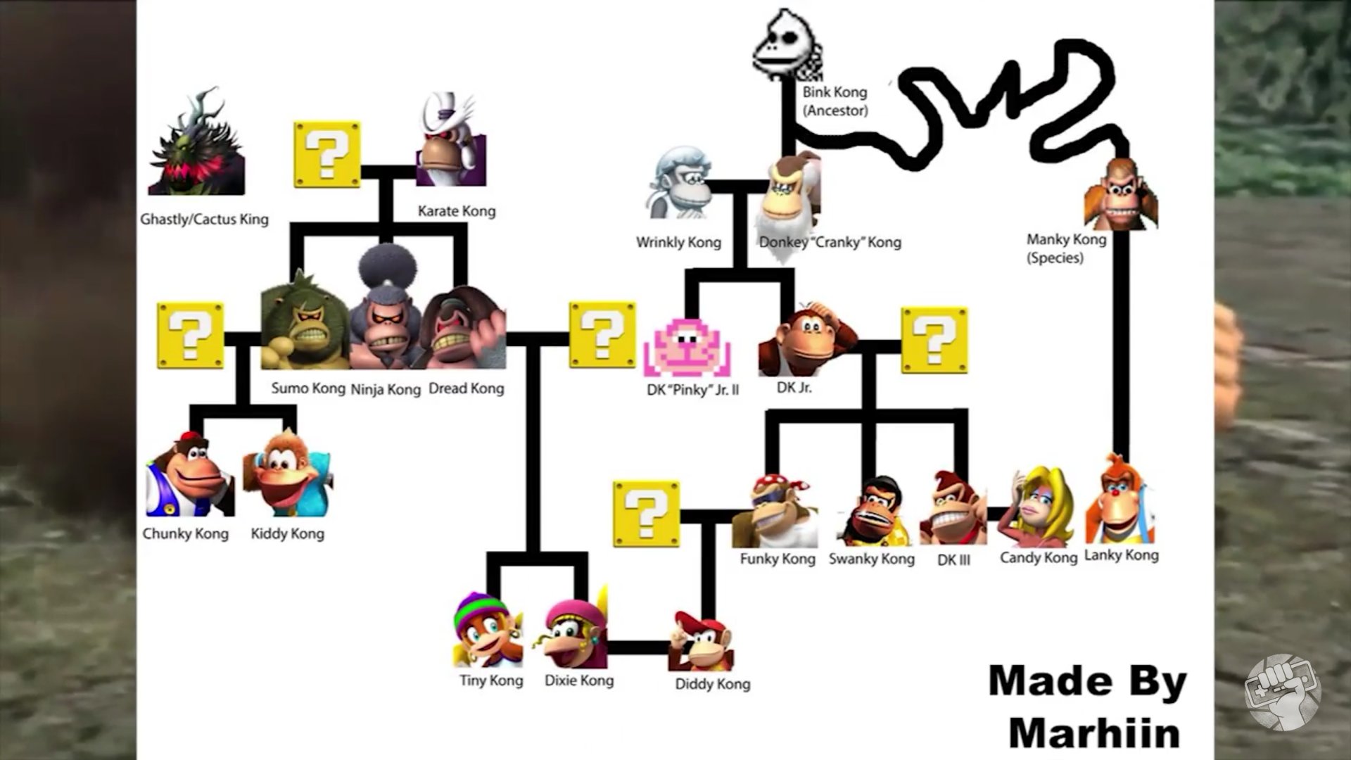Kong Family Tree