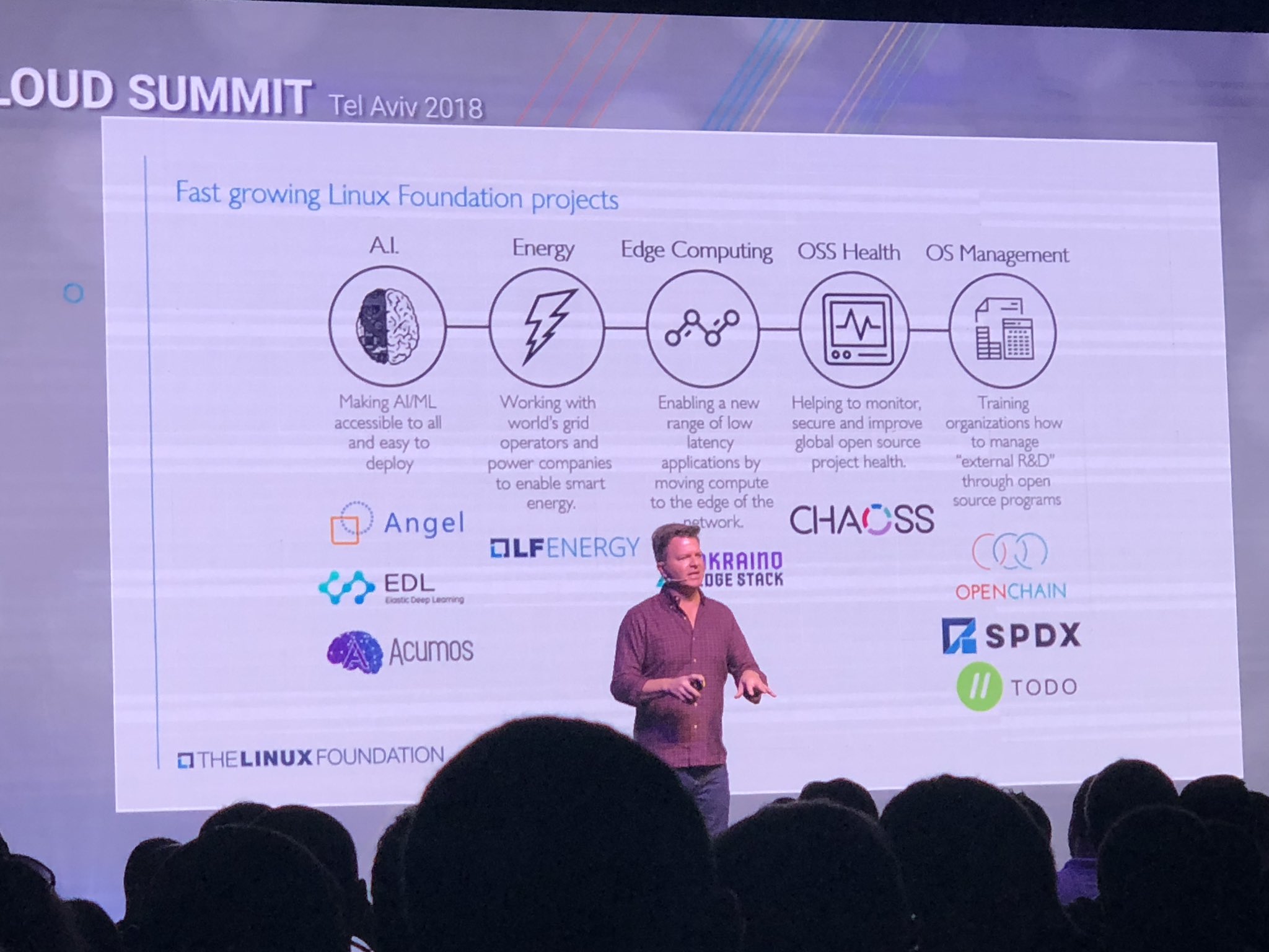 Yan Vugenfirer on Twitter: "Open Cloud Summit Tel Aviv, Jim Zemlin talking about emerging ...