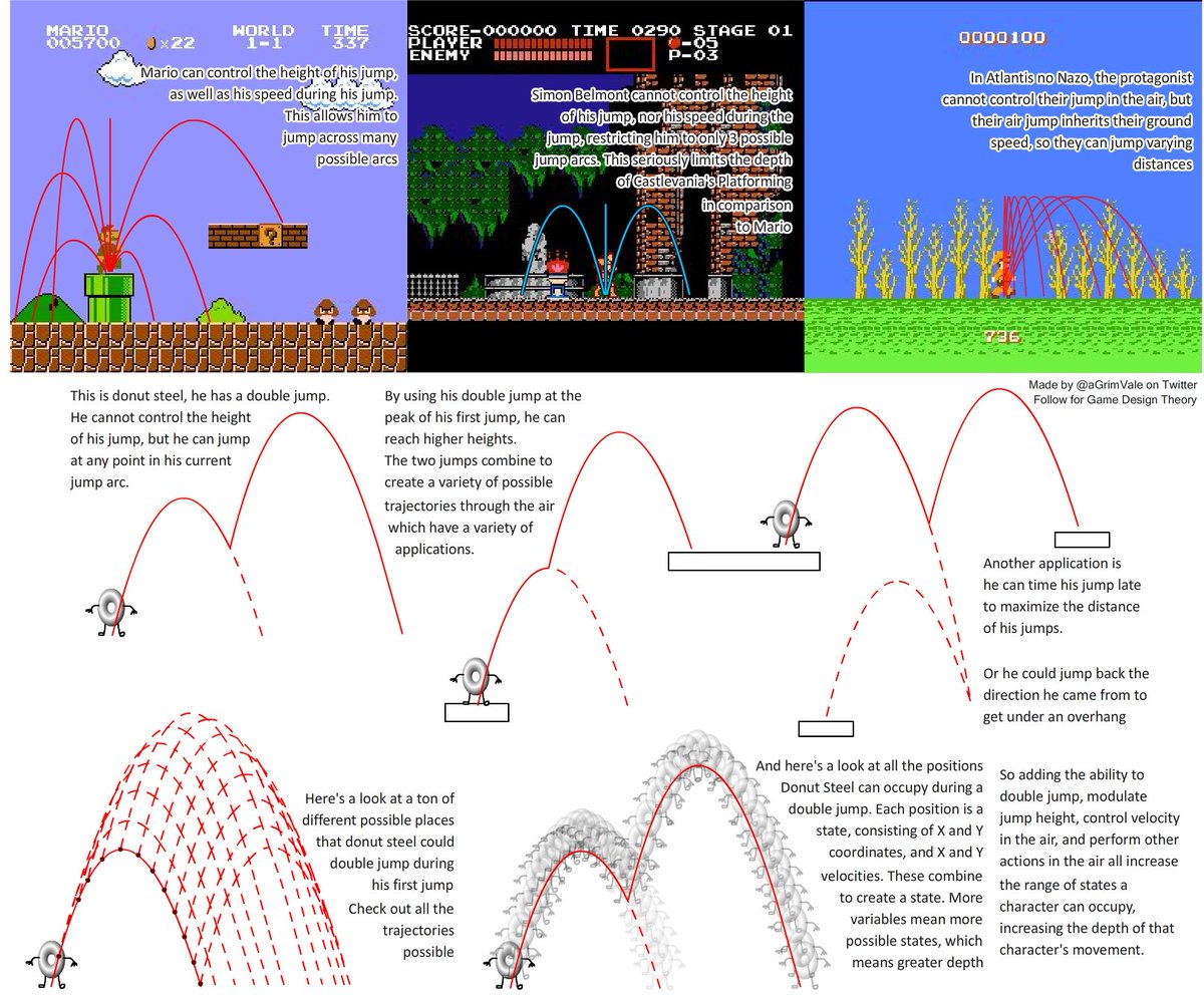 The Ubiquitous Double Jump : r/metroidvania