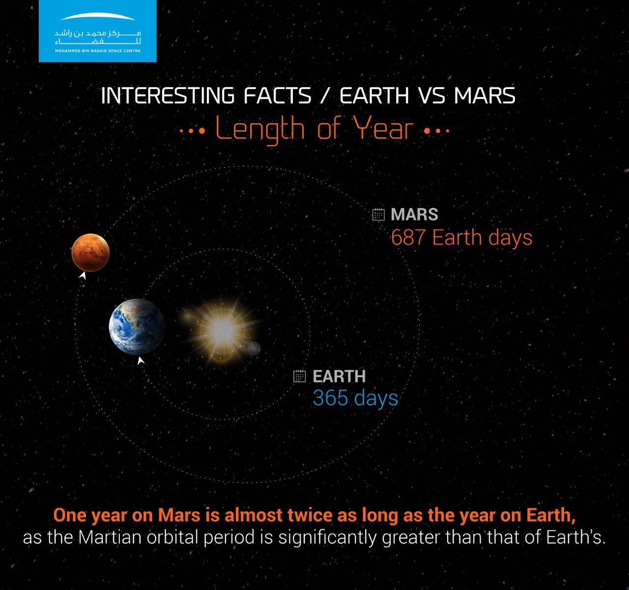 Planet Nibiru Mars Vs