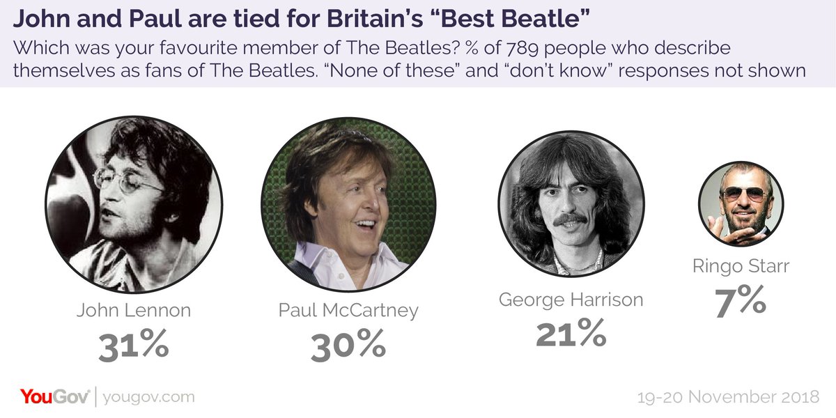 Beatles Names