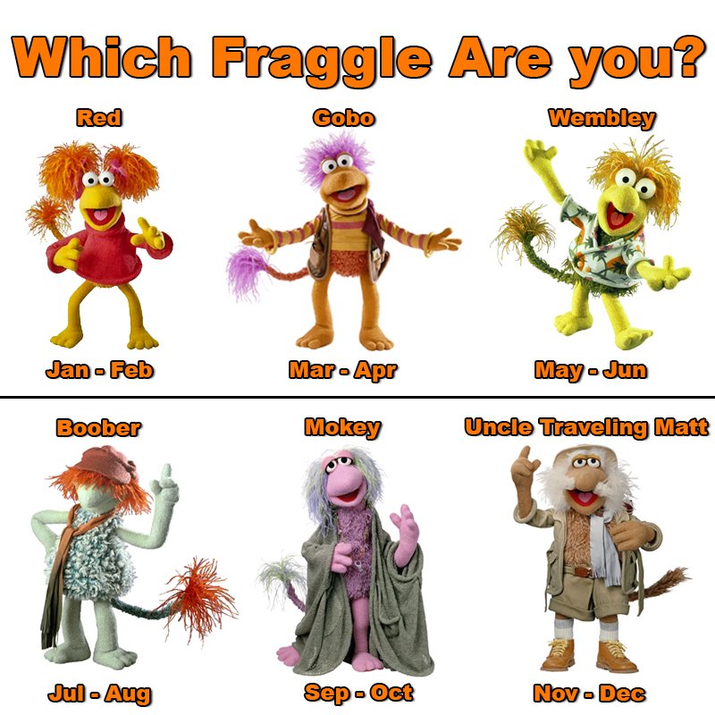 Fraggle Rock Character Names