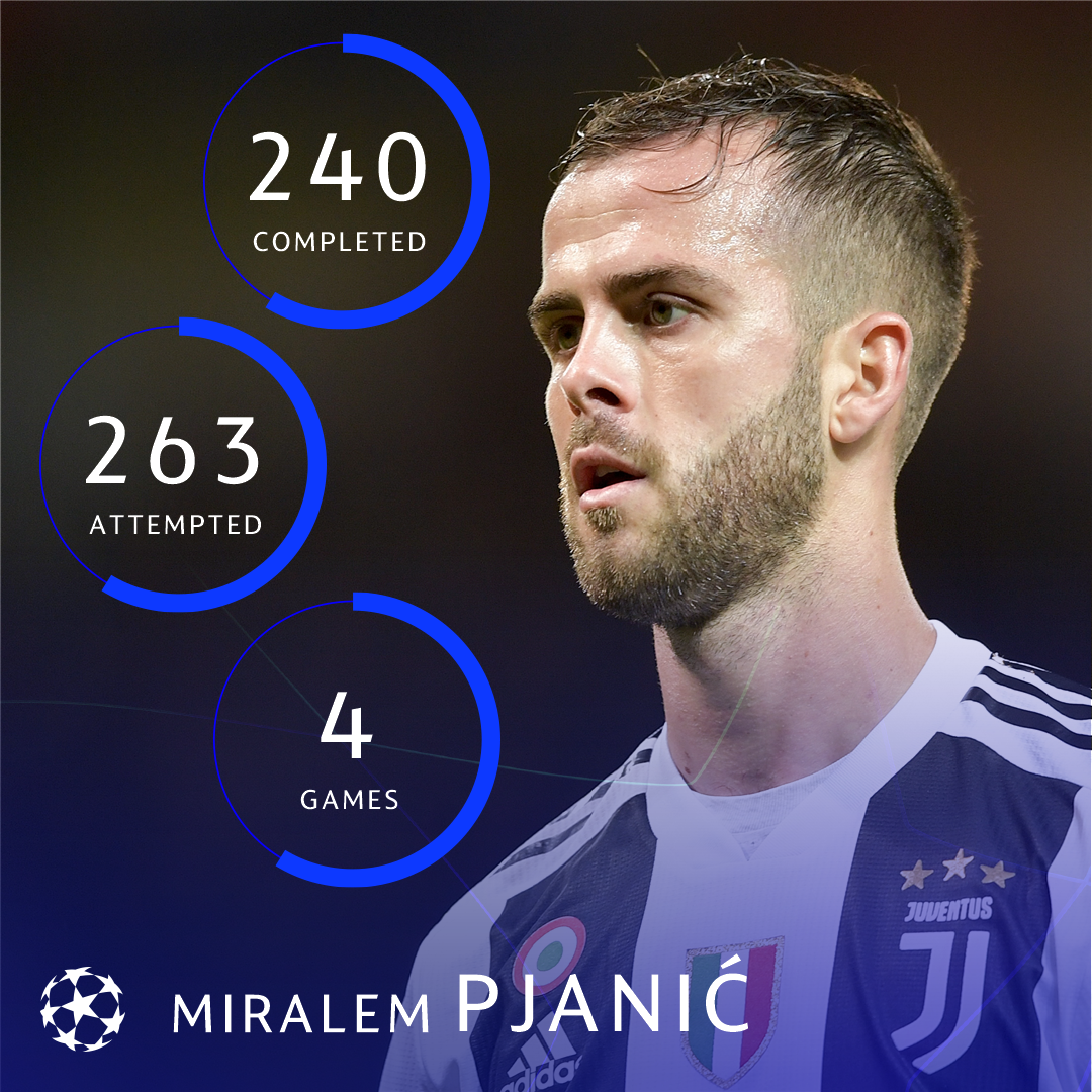75 best Pjanic images on Pholder | Juve, Soccer and Barca
