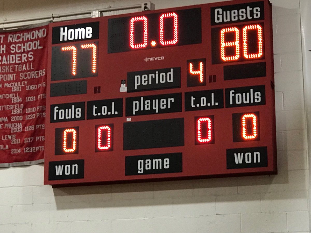 Basketball Final Scoreboard