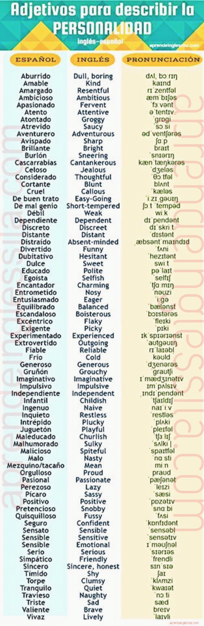 Aprende Inglés-Sila on Twitter: "Adjetivos para describir la ...