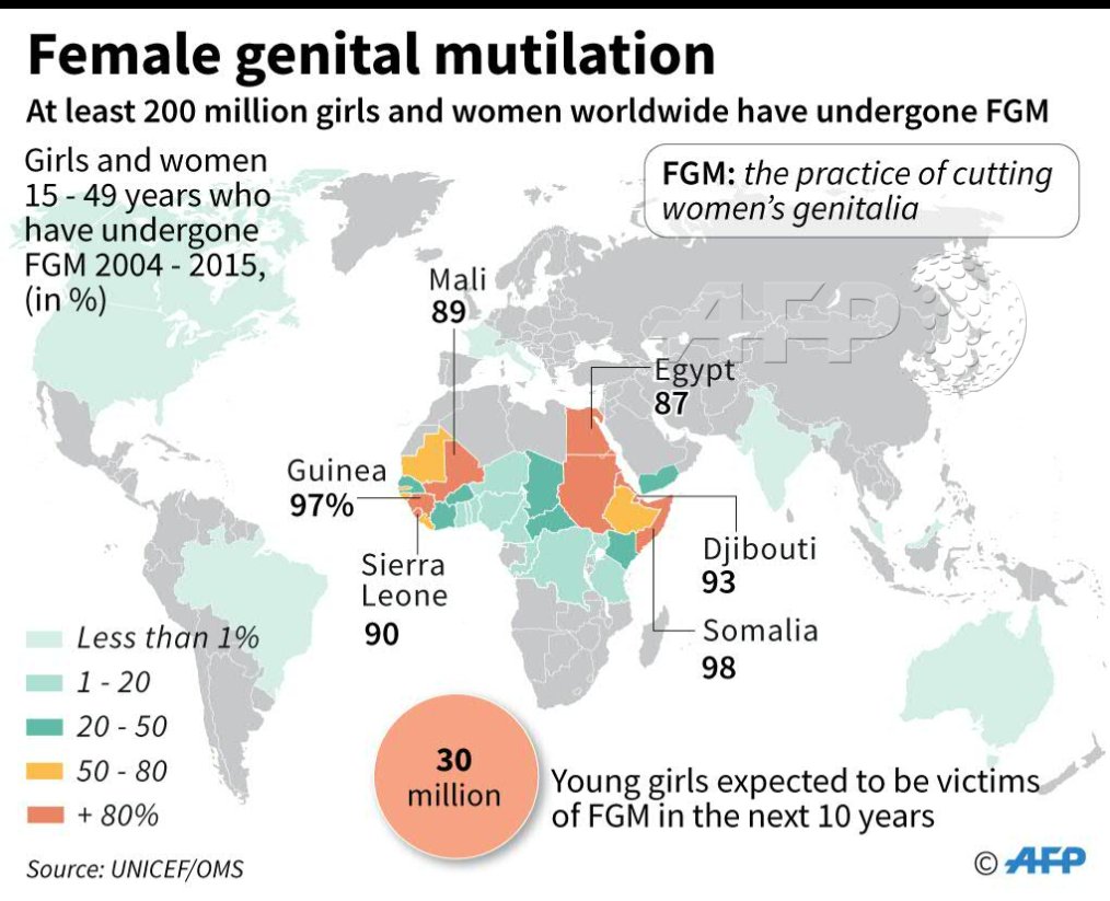 Female Genital Mutilation Map