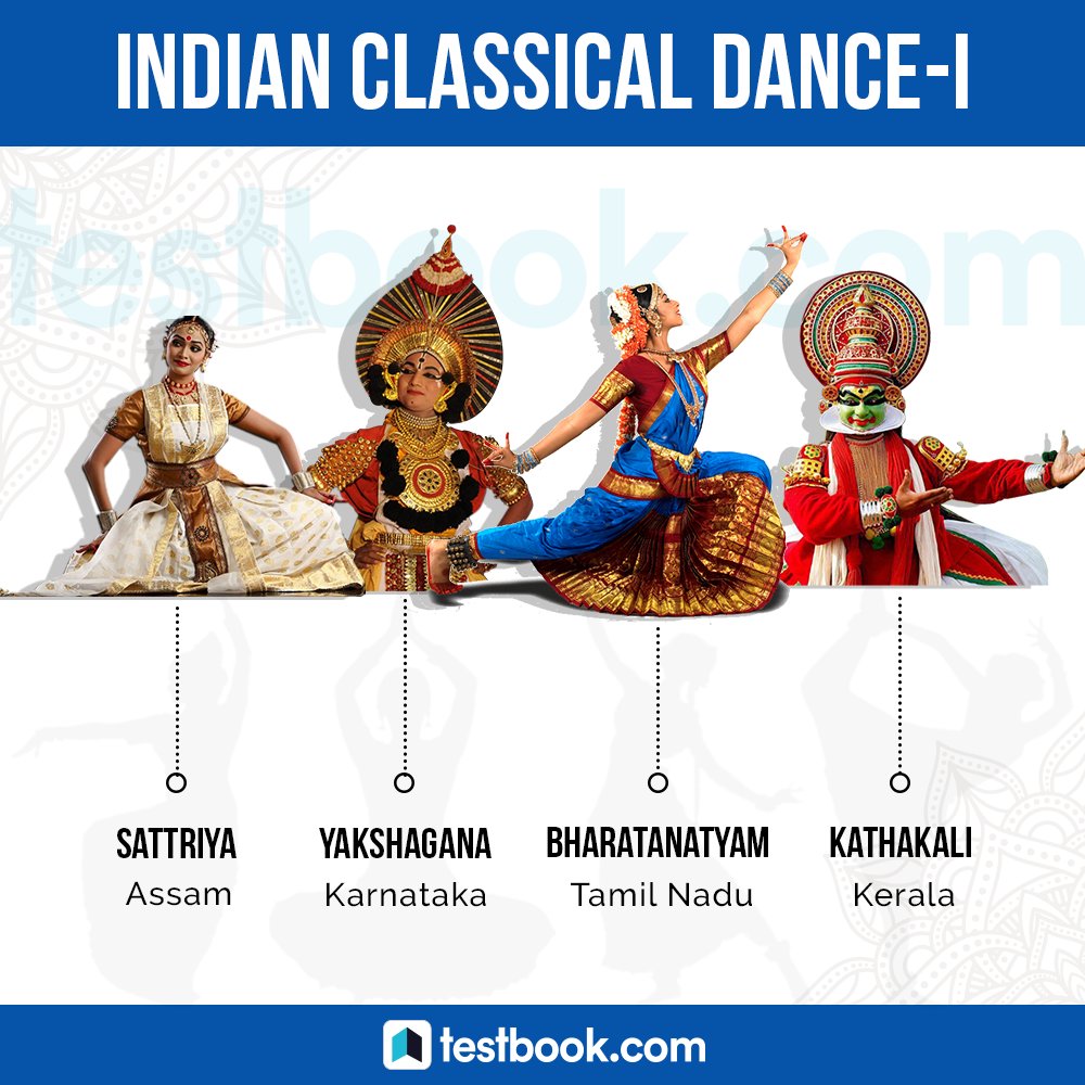 [Solved] Rohini Bhate, recipient of Kalidas Samman was associate