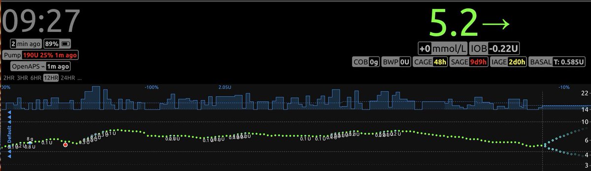 OpenAPS.org (@OpenAPS) | Twitter