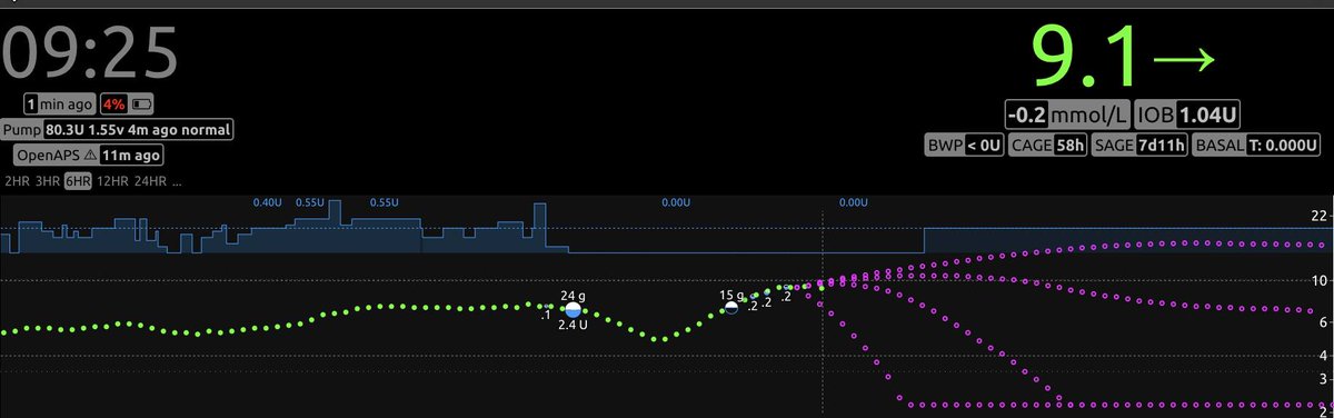 OpenAPS.org (@OpenAPS) | Twitter