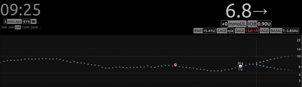 OpenAPS.org (@OpenAPS) | Twitter