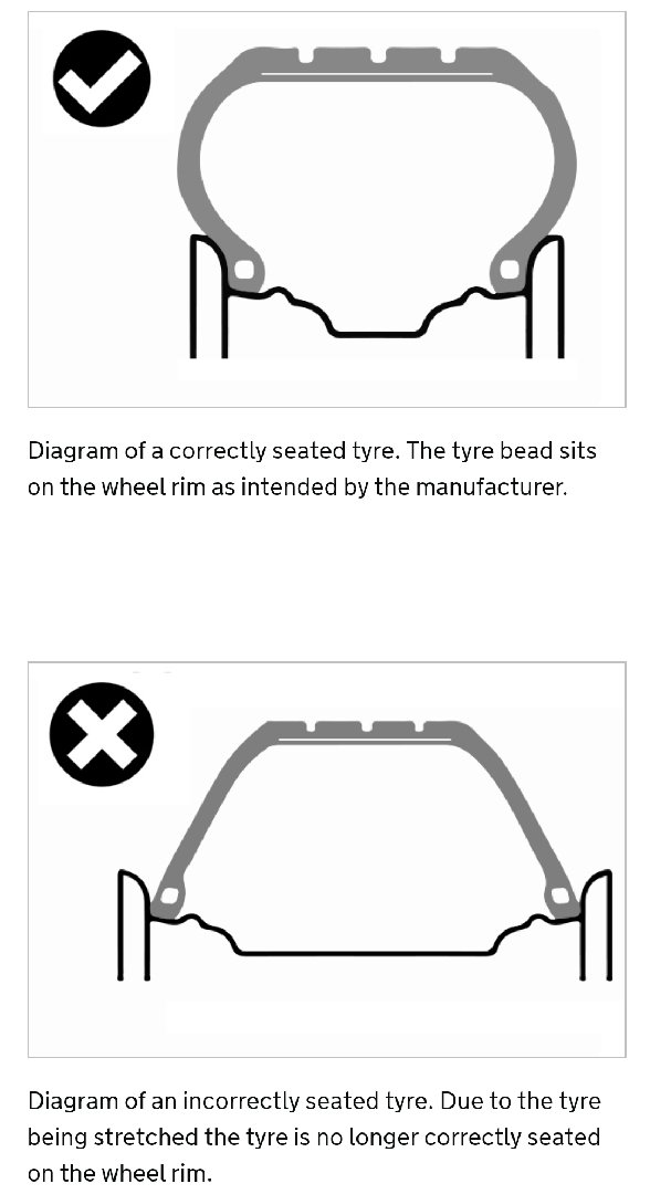 Tire Rim Wheel Diagram