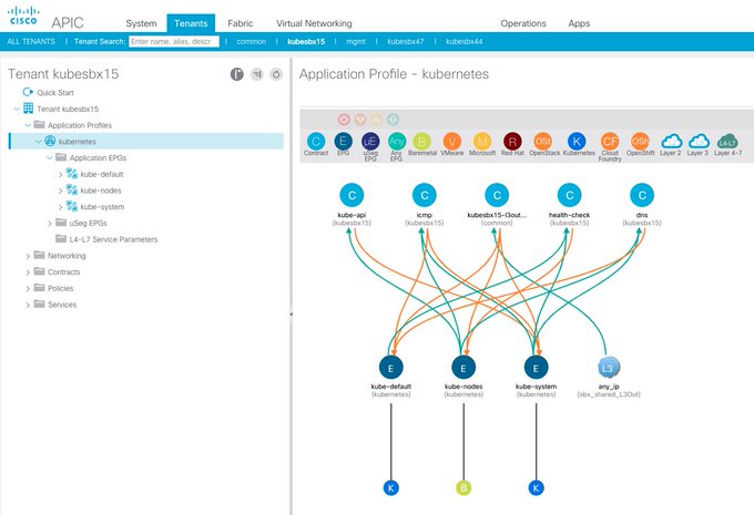 Cisco ACI CNI plug-in for Kubernetes - Togetter