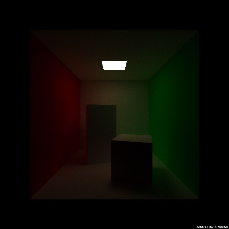 Serhii Rieznik 🇺🇦 on Twitter: "I've created a repo for those, who want to write physically ...