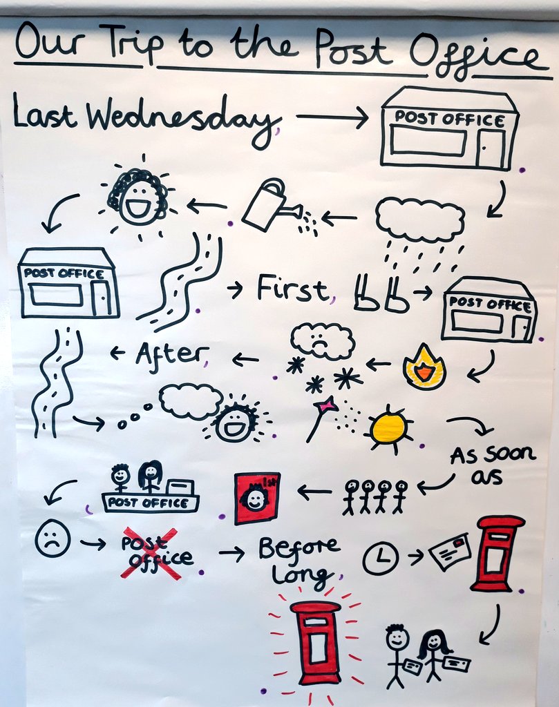 Talk for writing - retrovsera