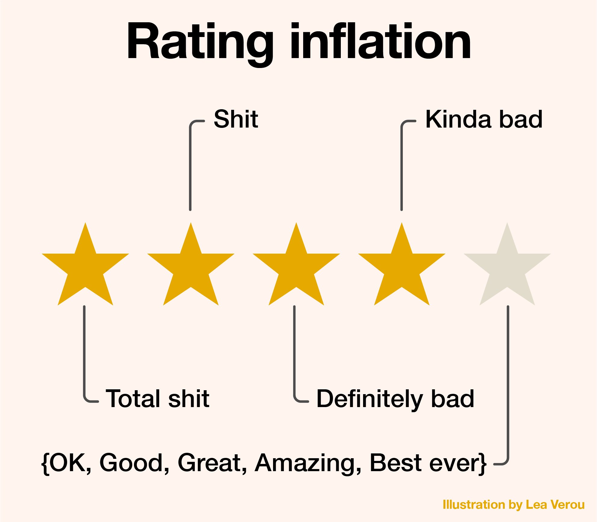 Memes Rating Scale