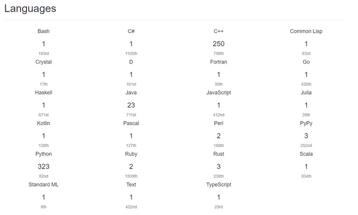 Atcoder Beginner Contest 115 5ページ目 Togetter 