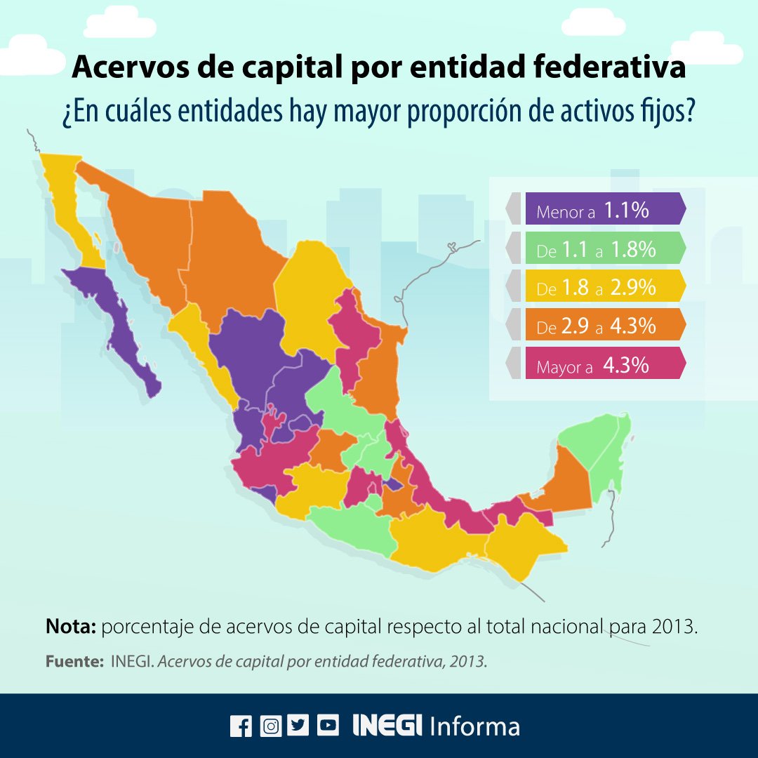 Cuáles Son Las Entidades Federativas De La República, 40% OFF