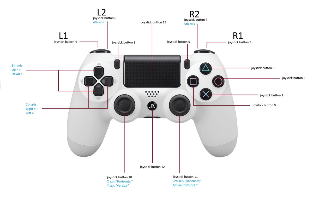 PS4 Controller mapping suddenly mingled - Unity Forum PS4 Controller mapping suddenly mingled - Unity Forum