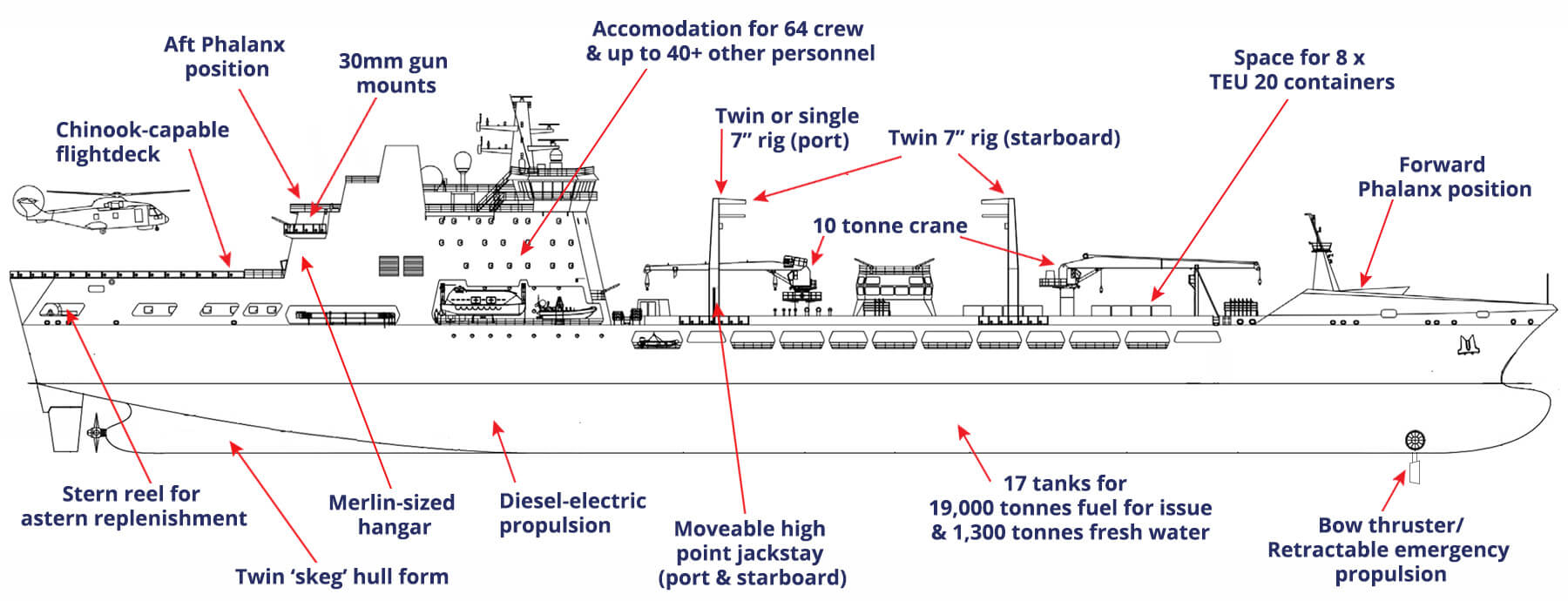 Tide Class Tankers (MARS) (RFA) - Page 28 - UK Defence Forum