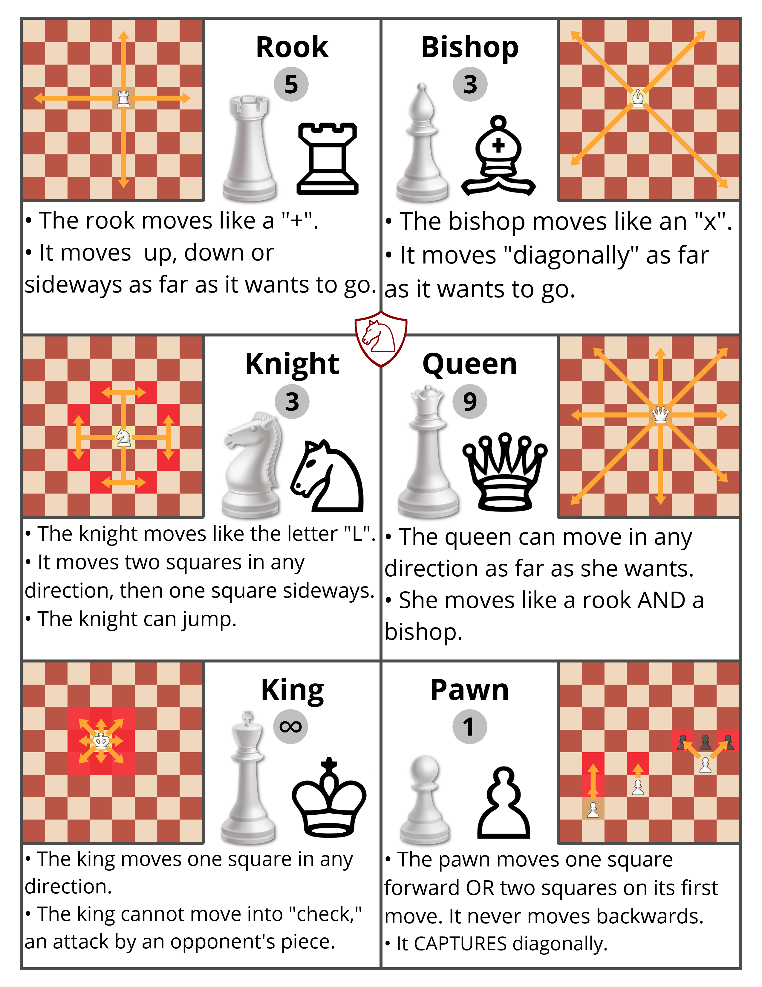 Chess Piece Moves Cheat Sheet Chess Piece Moves Cheat Sheet