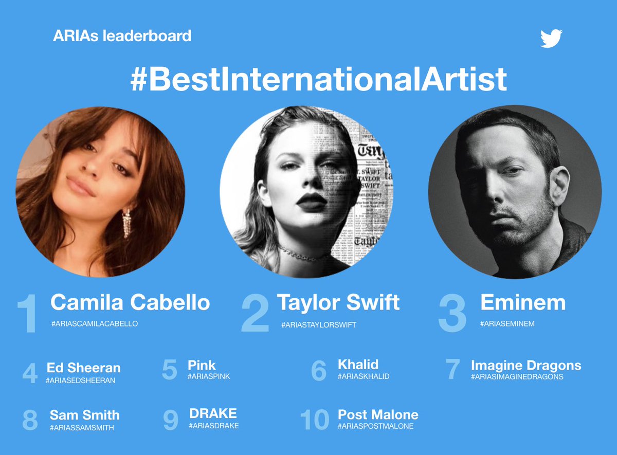 1 best Twitter @twitterau images on Pholder | There’s still time to ...