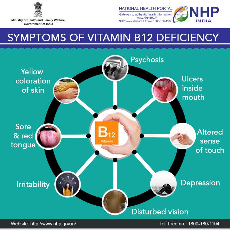 Vitamin B12 Deficiency Anemia