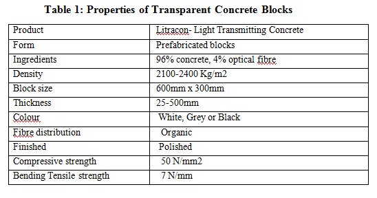 Transparent Concrete Properties