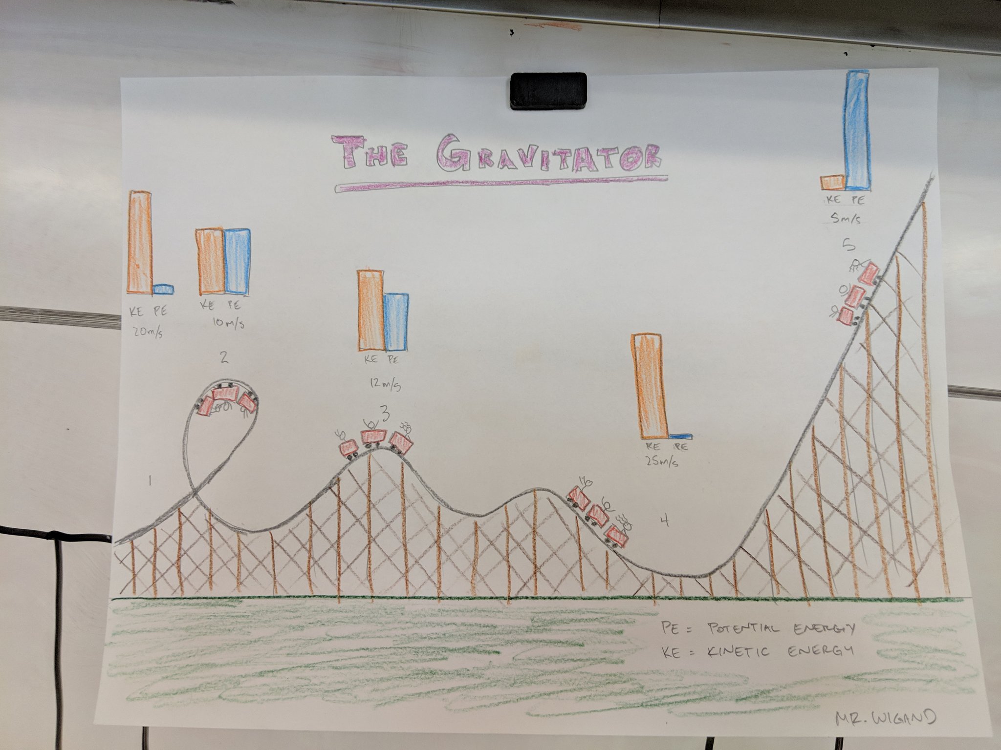 Kinetic Energy Roller Coaster