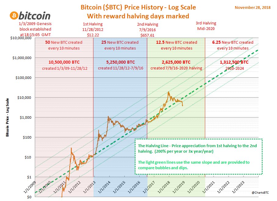 chartsbtc-on-twitter-when-in-doubt-zoom-out-bitcoin-price-history
