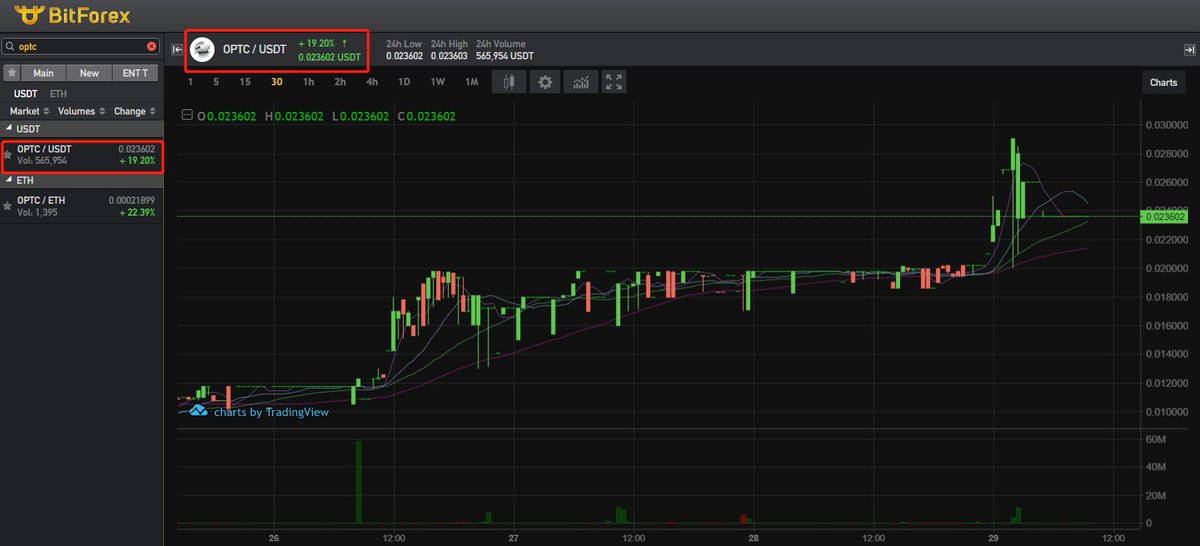 BitForex (@bitforexcom) | Twitter