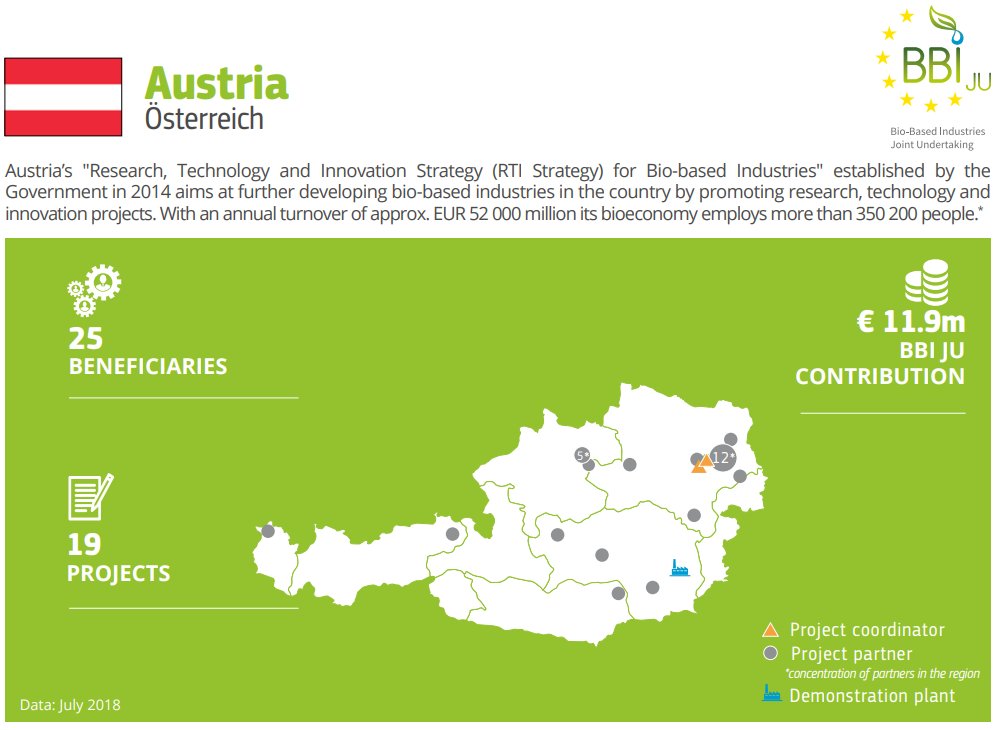 austria gdp by sector