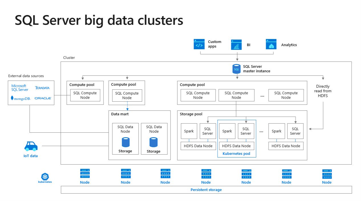 Basic SQL Commands: DDL, DML, TCL DQL [Updated] Sql Cheat, 57% OFF