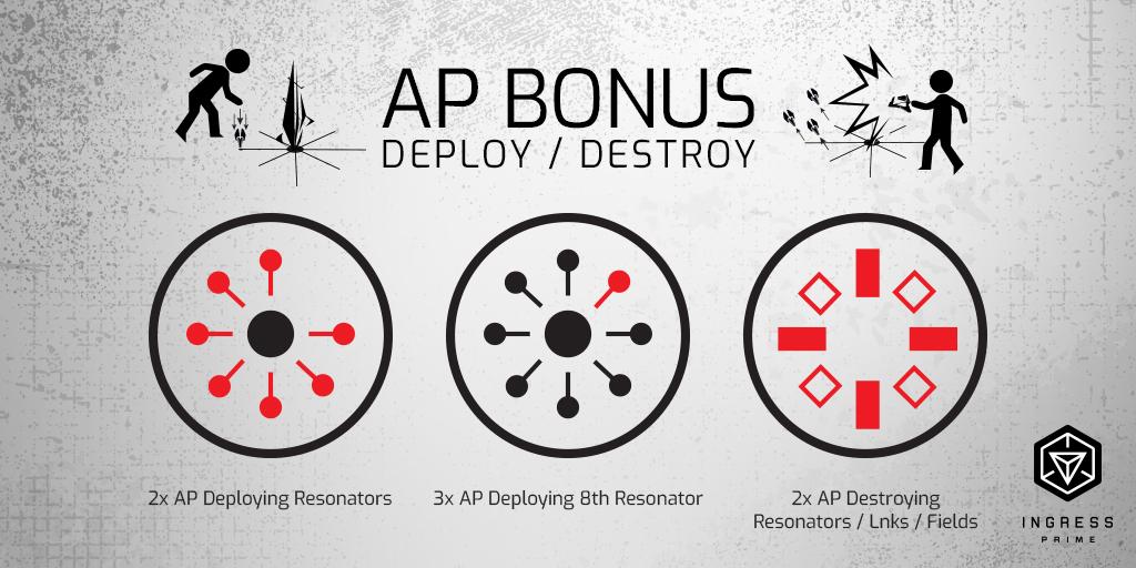 Ingress Year Six Events | Fev Games