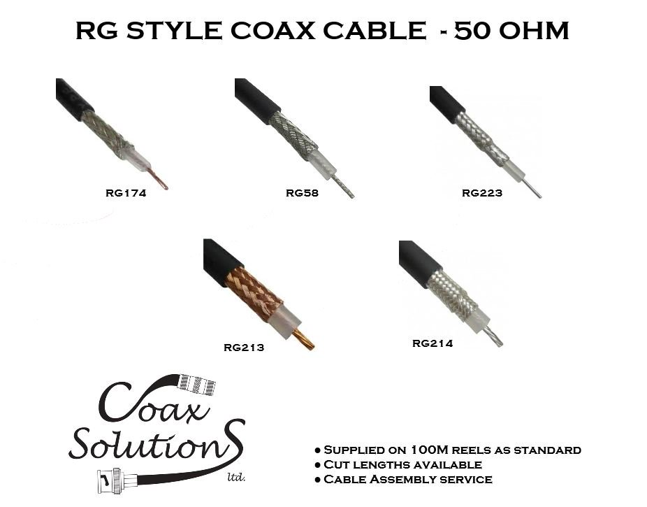 Understanding Coaxial Cables The Complete Guide, 50% OFF