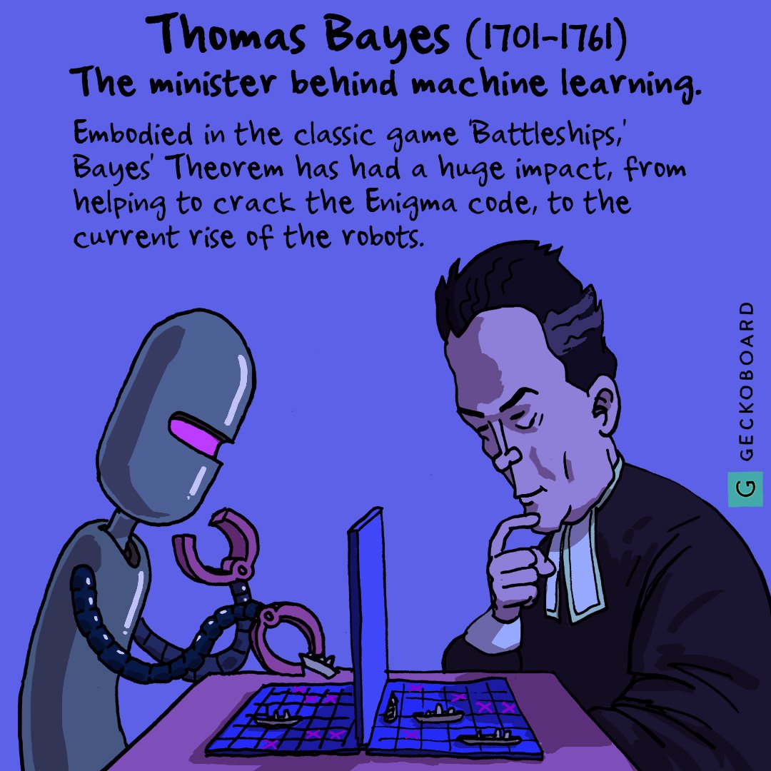 Thomas Bayes