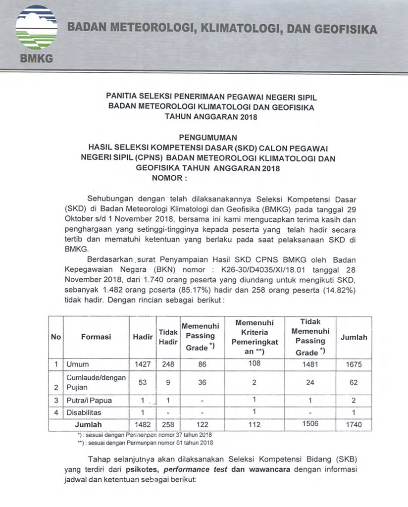 Link Pengumuman Hasil SKD CPNS BMKG 2018, Jadwal SKB Mulai 10-14 ... Link Pengumuman Hasil SKD CPNS BMKG 2018, Jadwal SKB Mulai 10-14 ...