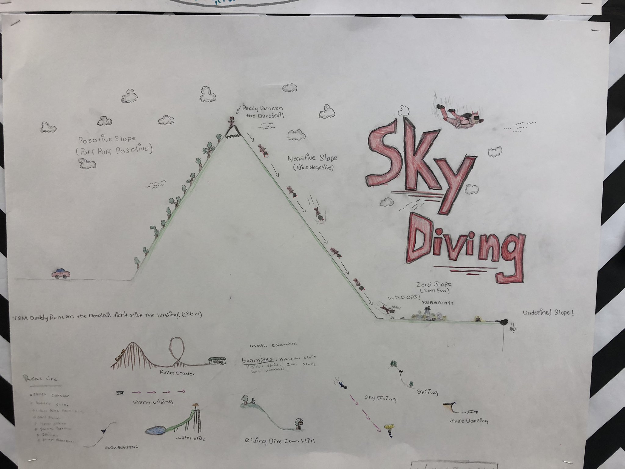 Negative Slope In The Real World