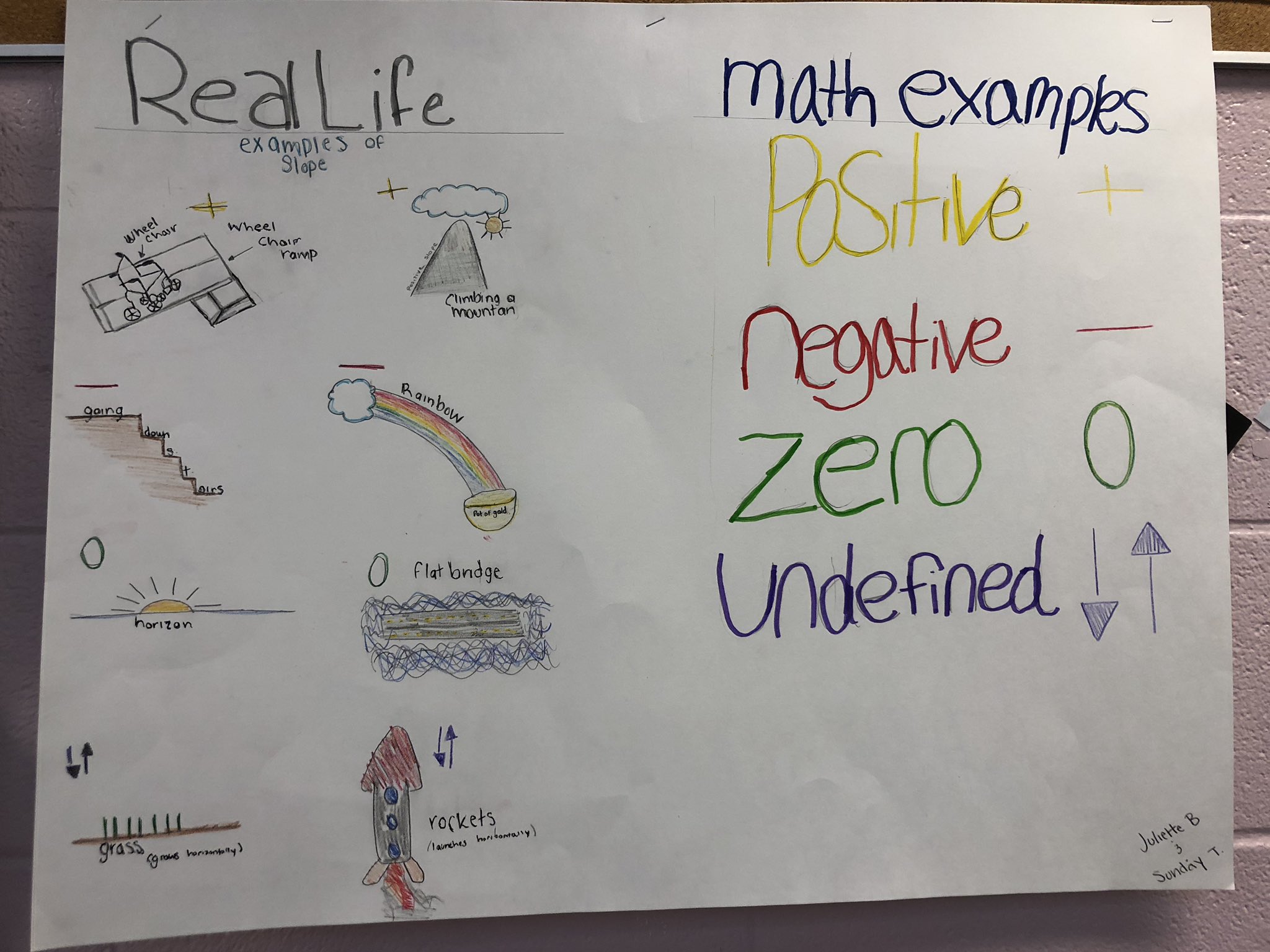 Slope In Real Life Examples