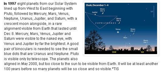 Planets Lining Up In December
