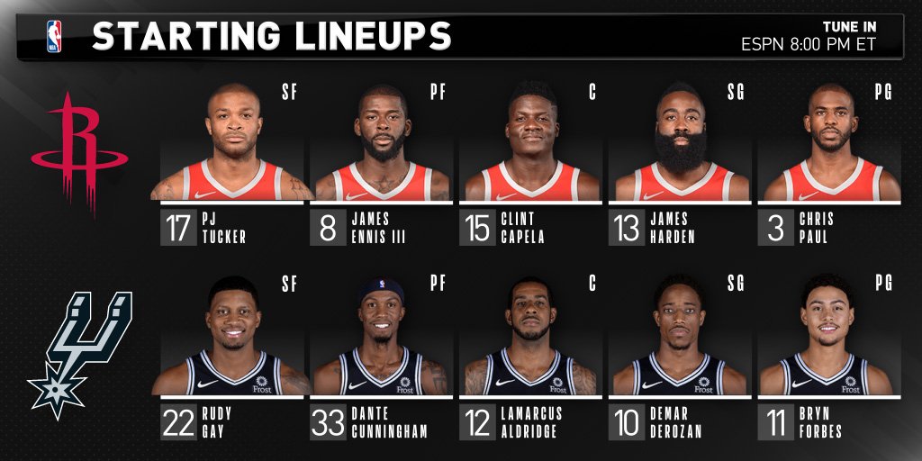 Rockets Roster All Time