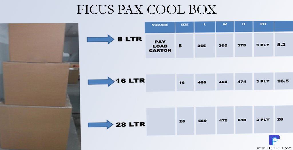 Ficus Pax Overview and Company Profile | AmbitionBox