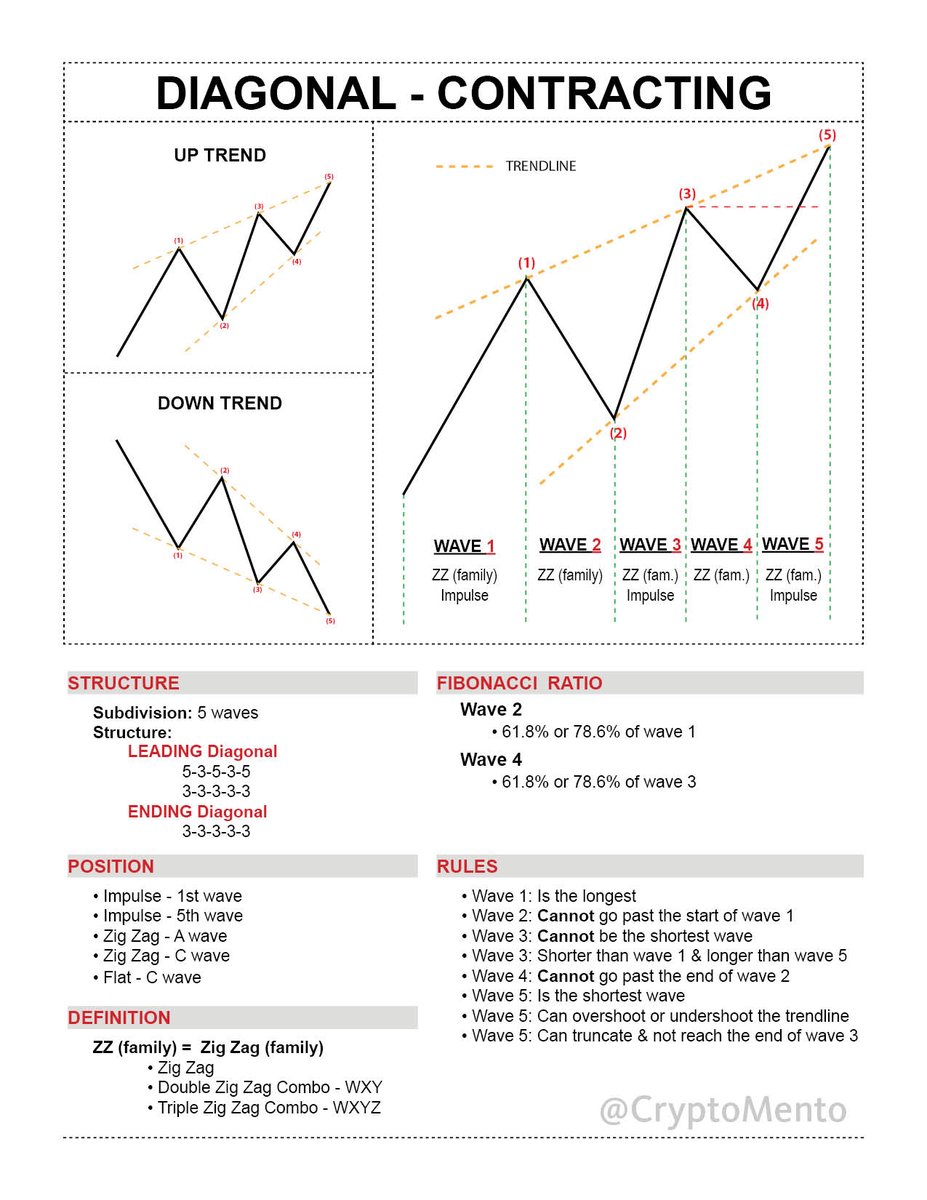 Elliott Wave Wave Pattern Cheat Sheets By C Mento - vrogue.co Elliott Wave Wave Pattern Cheat Sheets By C Mento - vrogue.co
