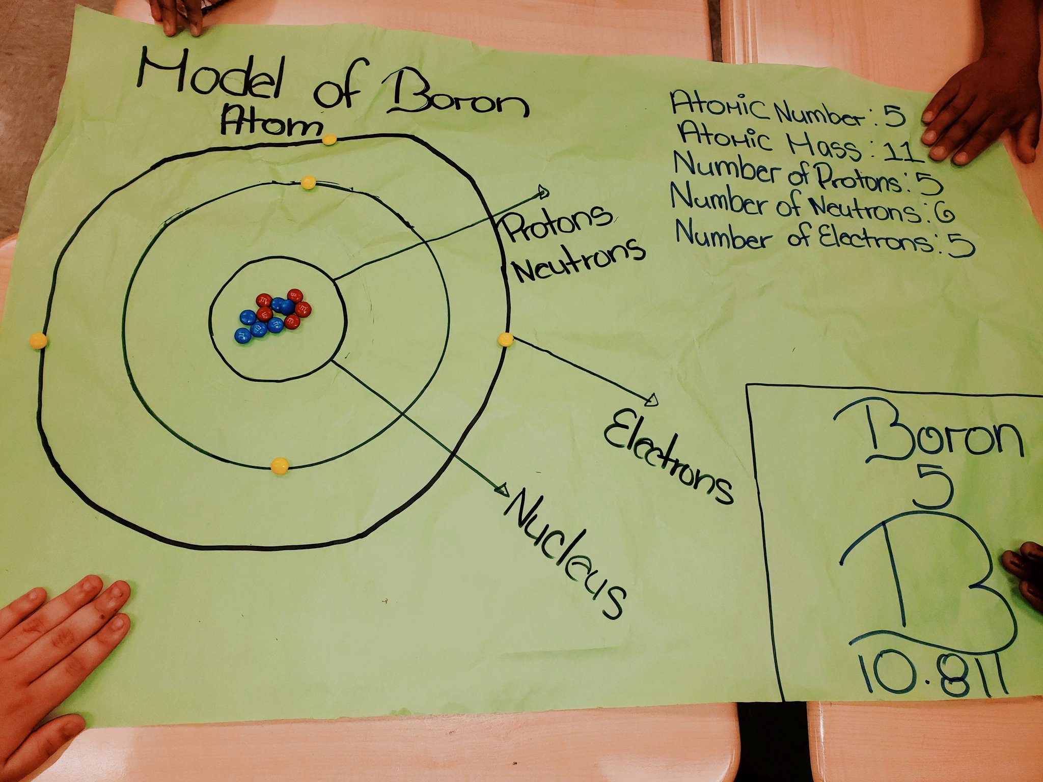 Boron Atomic Structure Boron Atomic Structure
