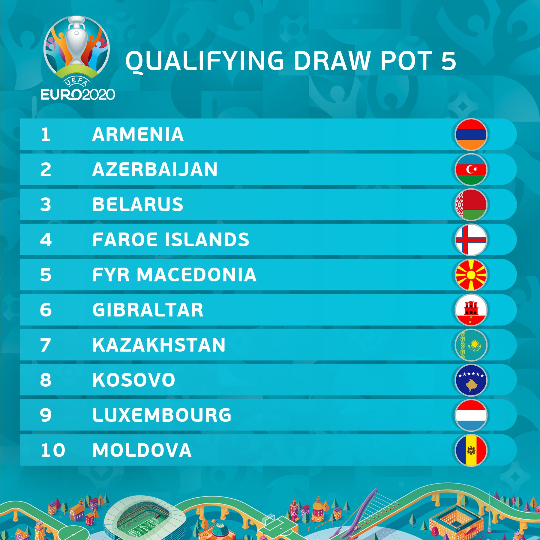 UEFA EURO on X UEFA EURO2020 qualifying pots 4 6 https t BSftZNfQzr X