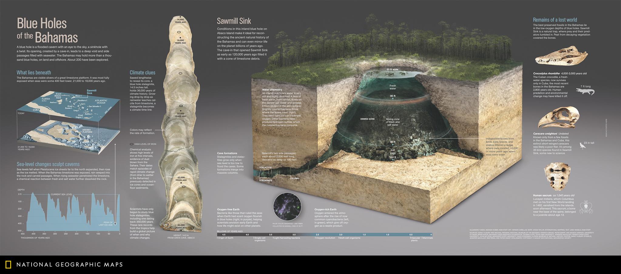 Blue Hole National Geographic