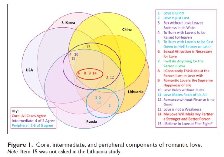 [Question] are there any studies about the importance of sex? : r ...