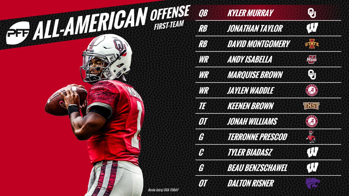 The 2018 PFF All-American First-Team offense : r/CFB