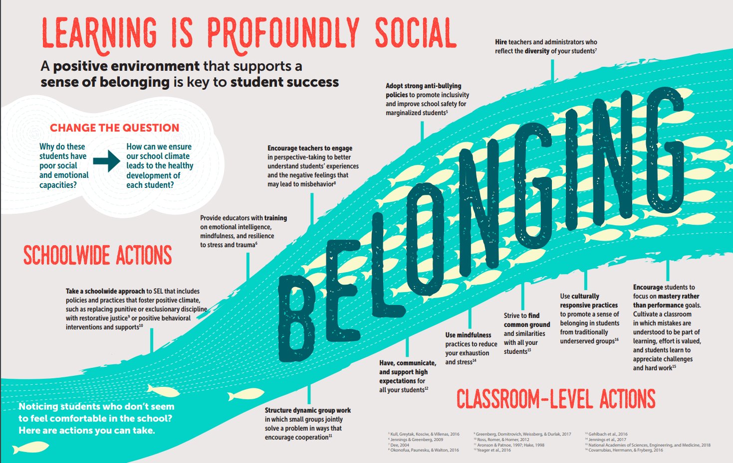 IES Research on Twitter: "#SEL, #schoolclimate, and sense of belonging ...